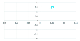 Daisi MT FP : Interferometer with floating pastille technology | Data Pixel