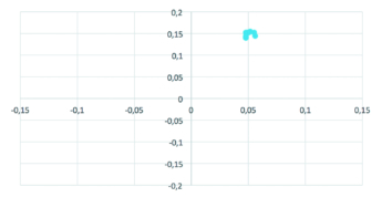 Daisi MT FP : Interferometer with floating pastille technology | Data Pixel