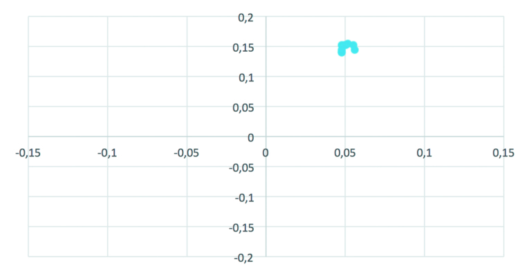 Daisi MT FP : Interferometer with floating pastille technology | Data Pixel