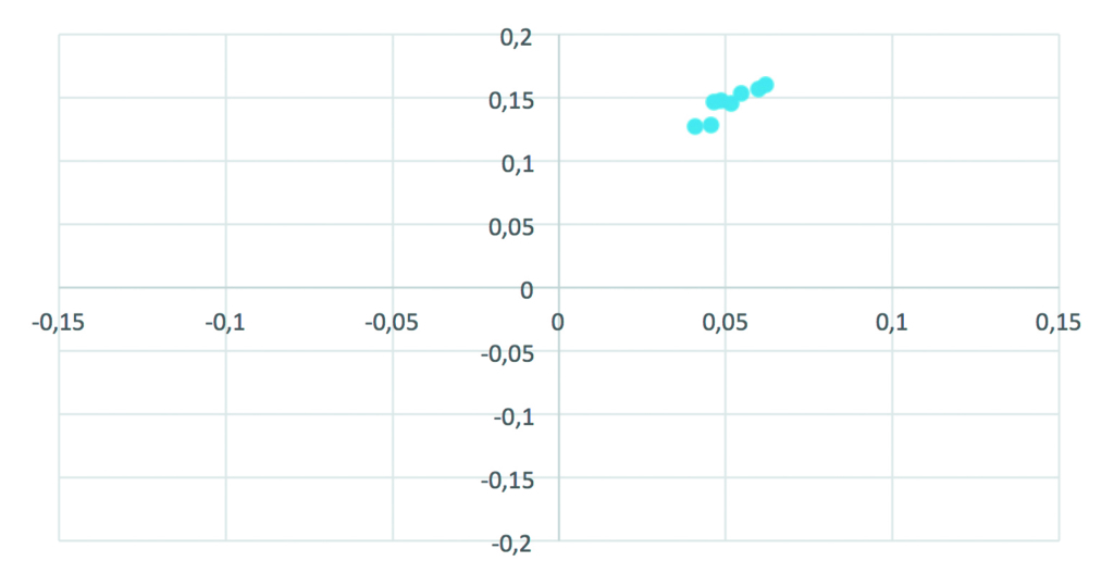 Daisi MT FP : Interferometer with floating pastille technology | Data Pixel