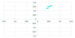 Daisi MT FP : Interferometer with floating pastille technology | Data Pixel