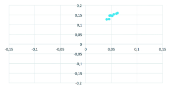 Daisi MT FP : Interferometer with floating pastille technology | Data Pixel