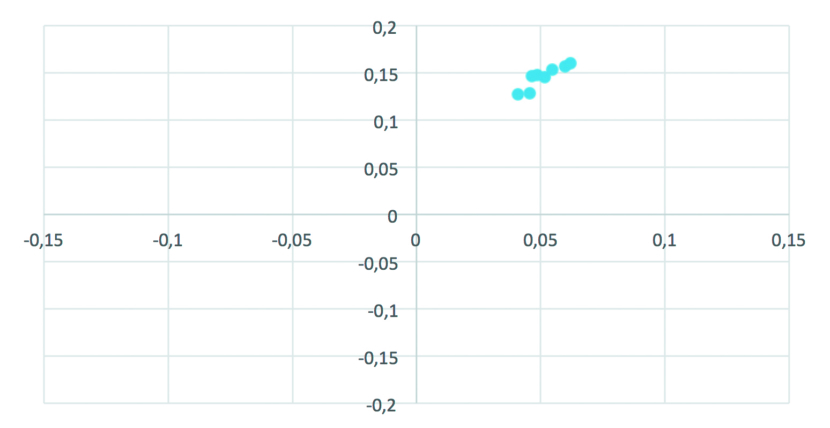 Daisi MT FP : Interferometer with floating pastille technology | Data Pixel